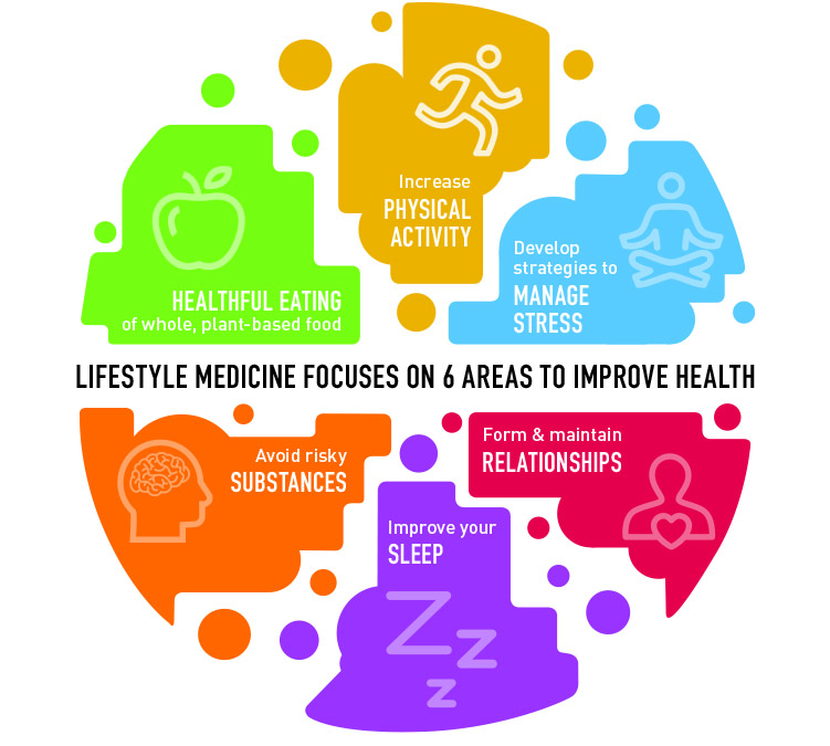 Lifestyle Medicine program to begin at St. John's Health