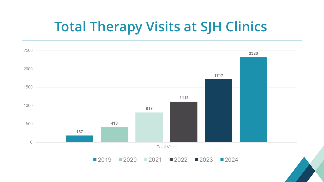 Prioritizing Mental Health in Teton County | Patient Stories